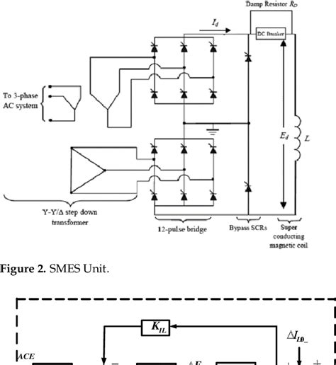 Figure 2 From Application Of Fractional Order Pid Control Scheme In Automatic Generation Control