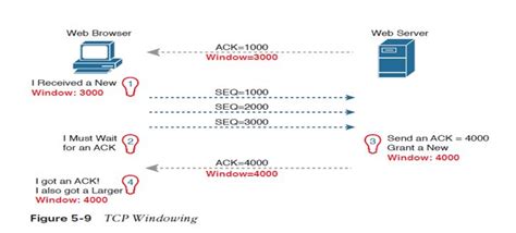 Learn How To Do Error Recovery And Reliability Infosavvy Security And It Management Training