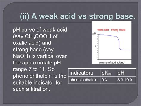 Theory Of Indicators Choice Of Indicator Acid Base Indicator PPTX