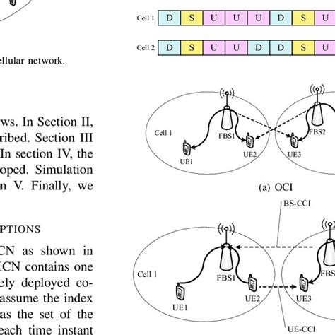 Uplink Downlink Frame Structures Defined In Td Lte Download Scientific Diagram