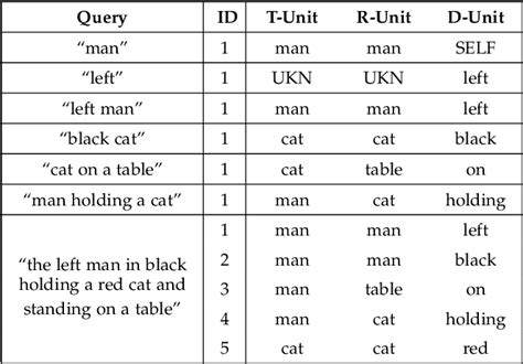 Table 1 From Discriminative Triad Matching And Reconstruction For
