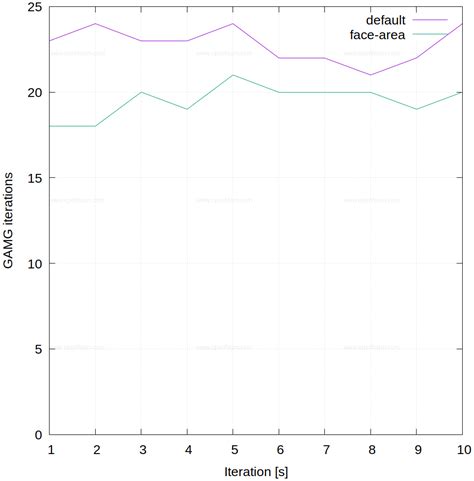 V2412 New And Improved Numerics