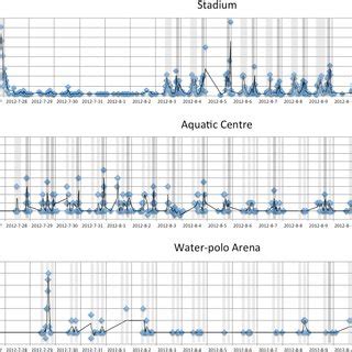 The Results Of The Event Detection Experiment Download Scientific Diagram