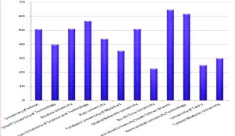 selection priority in participants point of view download scientific