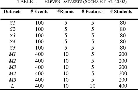 Great Deluge Algorithm Semantic Scholar