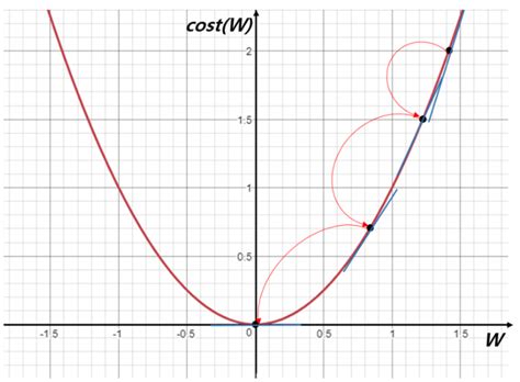 6 3 Optimizer Pytorch 딥러닝 챗봇