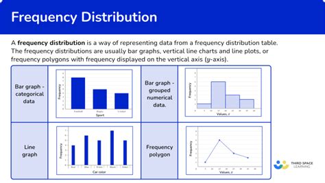 Frequency Distribution With Practical Examples