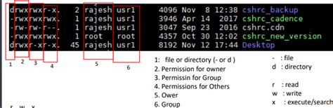50 Most Useful Linux Commands For Vlsi Engineers Team Vlsi