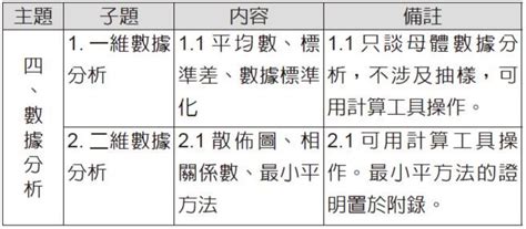 十二年國教高中數學課綱中的統計課程要多深 科學月刊Science Monthly