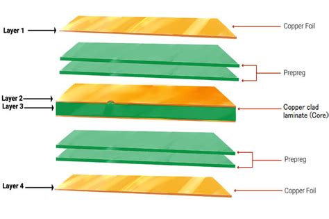 How Are Inner Layers Of Pcb Manufactured Techsparks