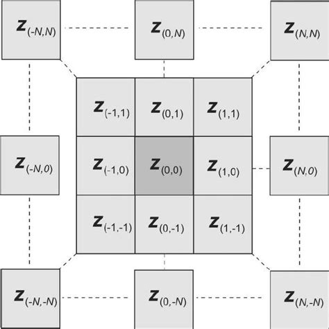 Raster Grid Showing Numbering System For Cells In Analysis Window Download Scientific Diagram