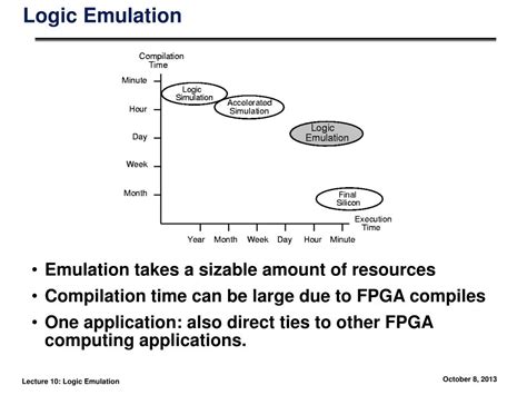 Ppt Ece 636 Reconfigurable Computing Lecture 13 Logic Emulation