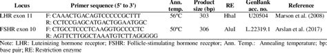 Primer Sequences Annealing Temperature Product Size And Restriction