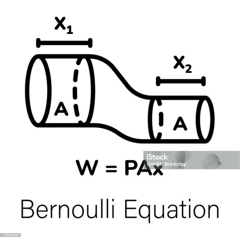 Bernoulli Equation Stock Illustration Download Image Now Diagram Icon Symbol Illustration