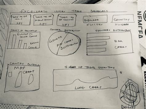 Adeola Adedokun On Linkedin Day N My First Wireframes Before This I Had Never Drawn A