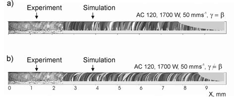 Influence Of The Coupled Macro Mesoscopic Simulation On The Accuracy Of