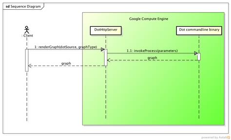 GitHub Omerio Graphviz Server Java Based GraphViz Server