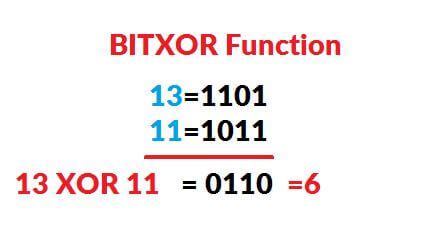 How To Use Power BI DAX Bitwise Operations Power BI