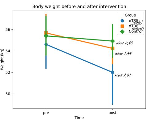 With This Variant Of Intermittent Fasting Strength Athletes Maximize Their Fat Loss