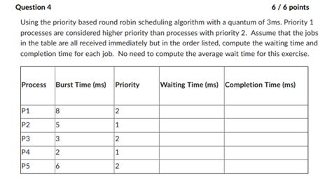 Solved Using The Priority Based Round Robin Scheduling