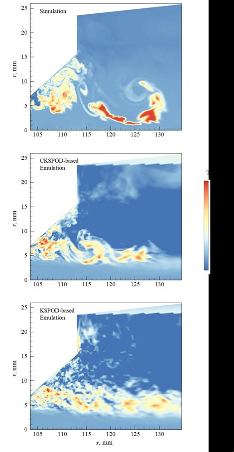 Comparison Of Temperature Field Among Les Based Simulation Download Scientific Diagram