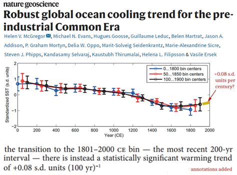 Unheralded Global Ocean 2000 Year Temperature Reconstruction Reveals Embarrassingly Small Modern