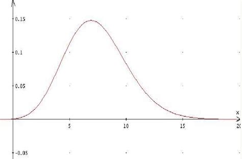 Probability Density Function Download Scientific Diagram