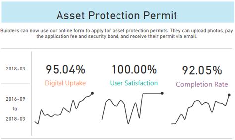 4 Advantages Of Automating Your Reports With Power Bi