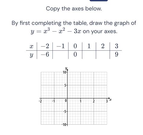 Copy The Axes Below By First Completing The Table Draw The Graph Of Y