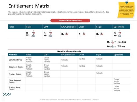 Cdd Process Entitlement Matrix Elements Pdf