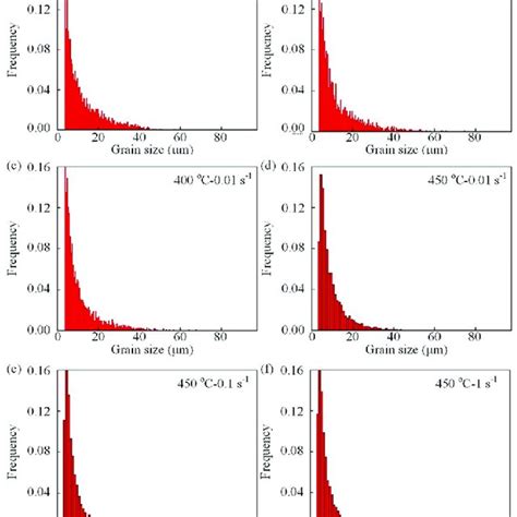 comparison of grain size under different hot deformation conditions