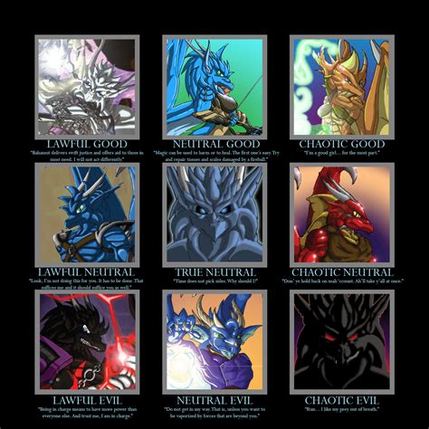 Dragon Alignment Chart By Eddarkflame On Deviantart