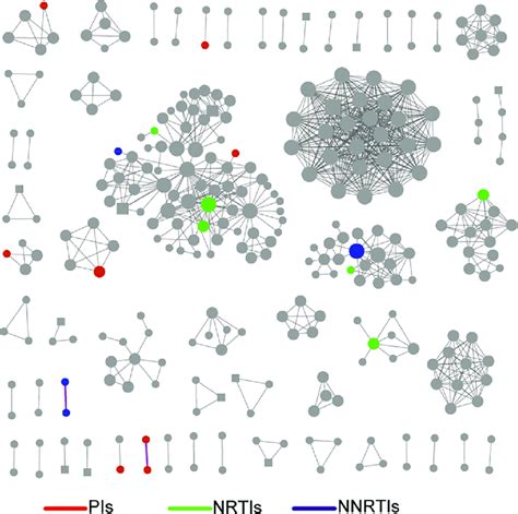 Hiv 1 Clusters With Evidence Of Transmitted Drug Resistance Tdr Download Scientific Diagram