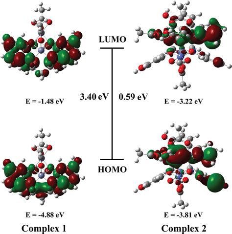 Illustrative Presentation Of Frontier Molecular Orbitals Of Complexes 1