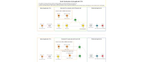Genai Summarizer Of Job Applicants Cvs — Nodepit