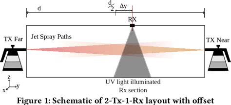 Figure 1 From Decoding Multiple Interfering Signals In A Macroscopic