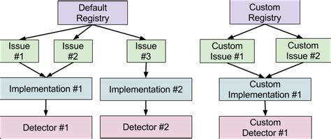 Understanding And Building Custom Android Lints By Intelia Medium