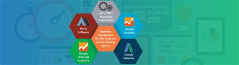 Advertising Analytics 360 Marketing Platform
