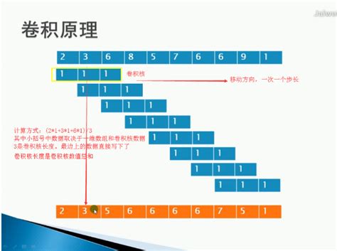 Opencv 模糊操作 山上有风景 博客园