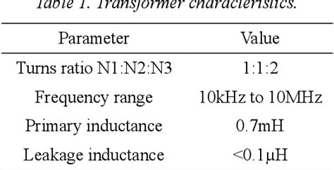 Table 1 From Design Of Coupling Interface For Narrowband Power Line