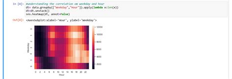 Uber Trip Analysis Using Python With Codes And Results
