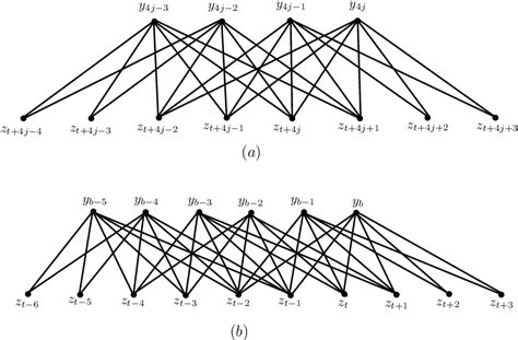 Figure 1 From Decompositions Of Complete Tripartite Graphs Into Cycles