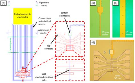 A A Schematic Of The Mask Layout Of The Crossbar Chip Design The Download Scientific Diagram