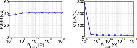 Figure 6 From Design Of Low Voltage Bandgap Reference Circuits In Multi Gate Cmos Technologies