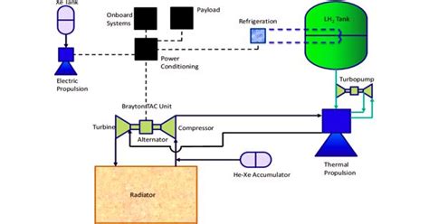 Nuclear Electric Rocket A Spacecraft Propulsion System Assignment Point
