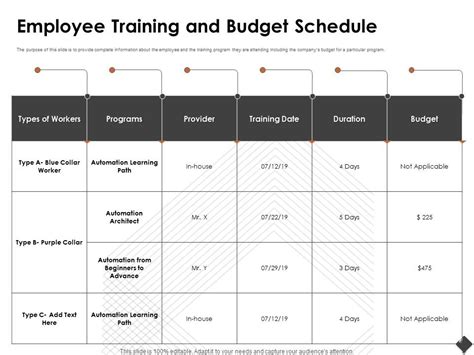 Automation Techniques And Solutions For Business Employee Training And Budget Schedule Themes Pdf