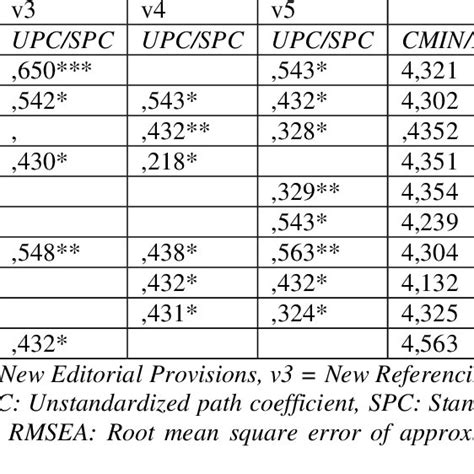 Model Of Meta Analytical Structural Equations Download Scientific Diagram