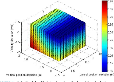 Figure 2 From Design Of Automatic Carrier Landing Controller Based On Compensating States And