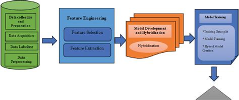 Figure 1 From Enhancing Network Security Algorithm Using Machine