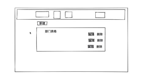 django系列8 员工管理系统实战 部门管理 部门管理页面 csdn博客
